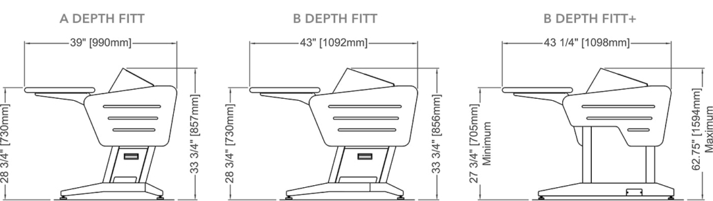FITT – TBC Consoles